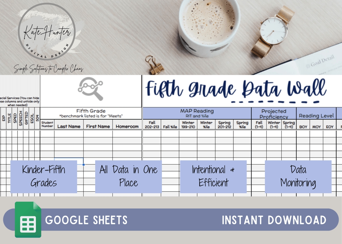 Digital Data Walls- Grades K, 1, 2, 3, 4, 5- All in One Place! – The ...