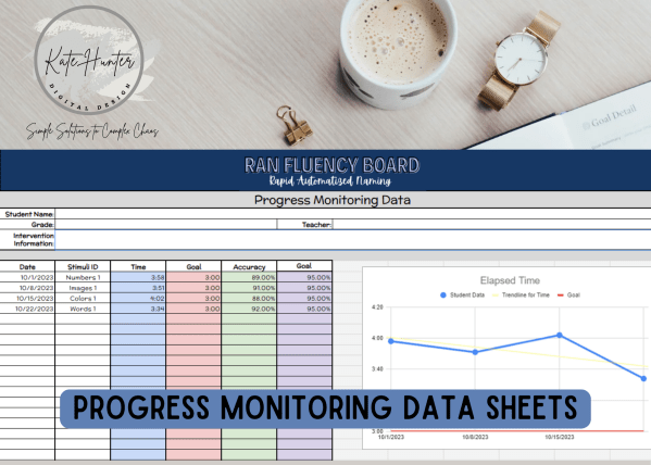 Rapid Automatized Naming Fluency Boards- Intervention, Progress ...