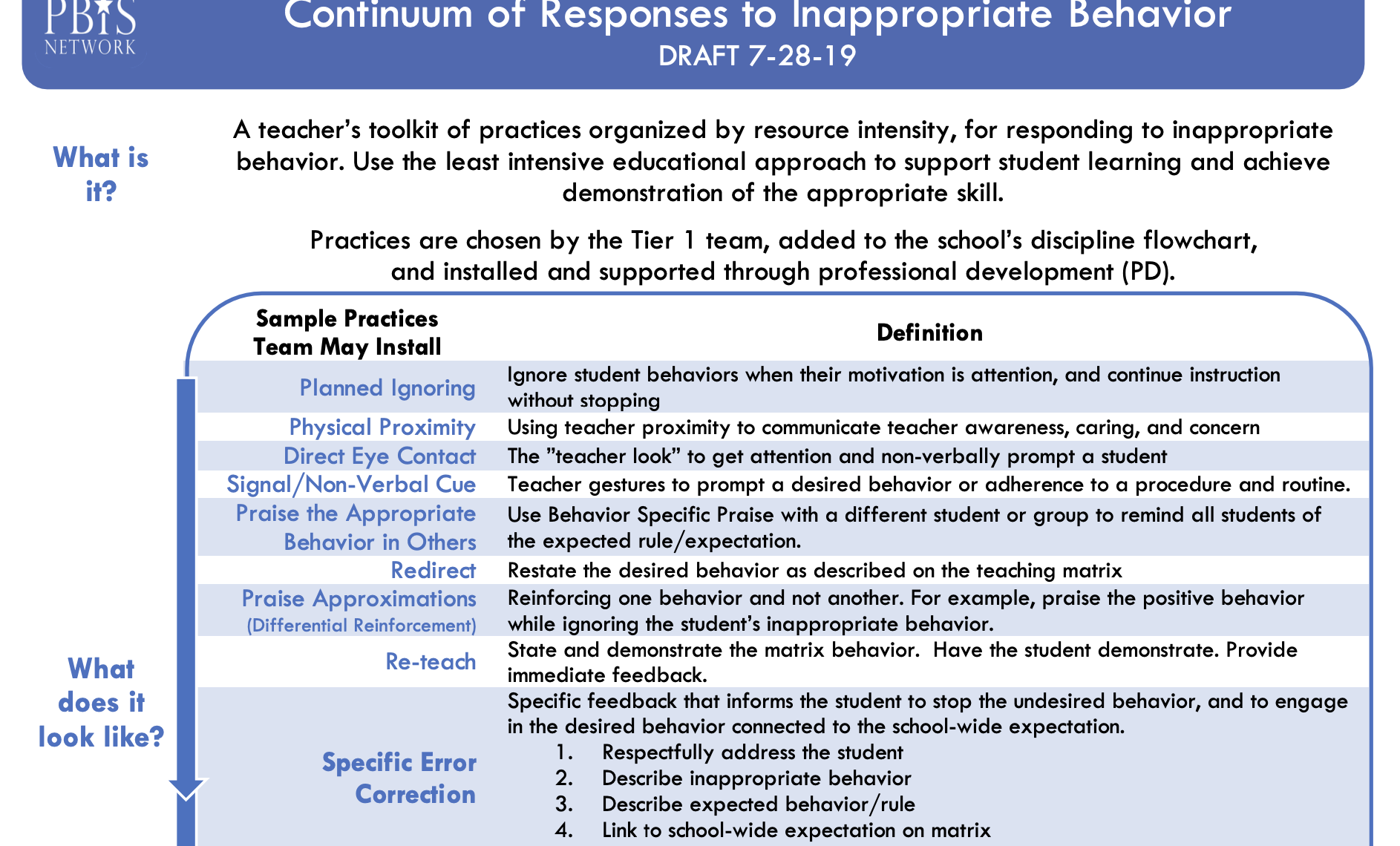6 Classroom Practices for Classroom Management w/Rating Scales – The ...
