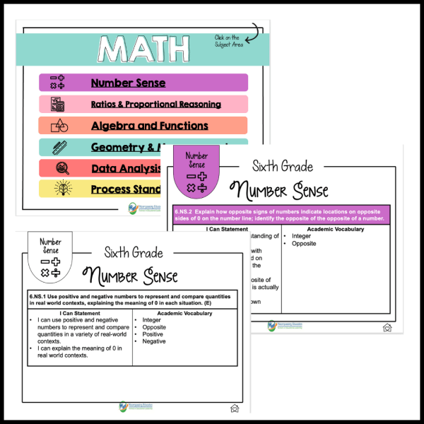 2023 Indiana ELA and Math Standards, I Can Statements & Vocabulary ...